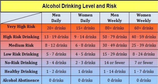 Safer Drinking During Desperate Times