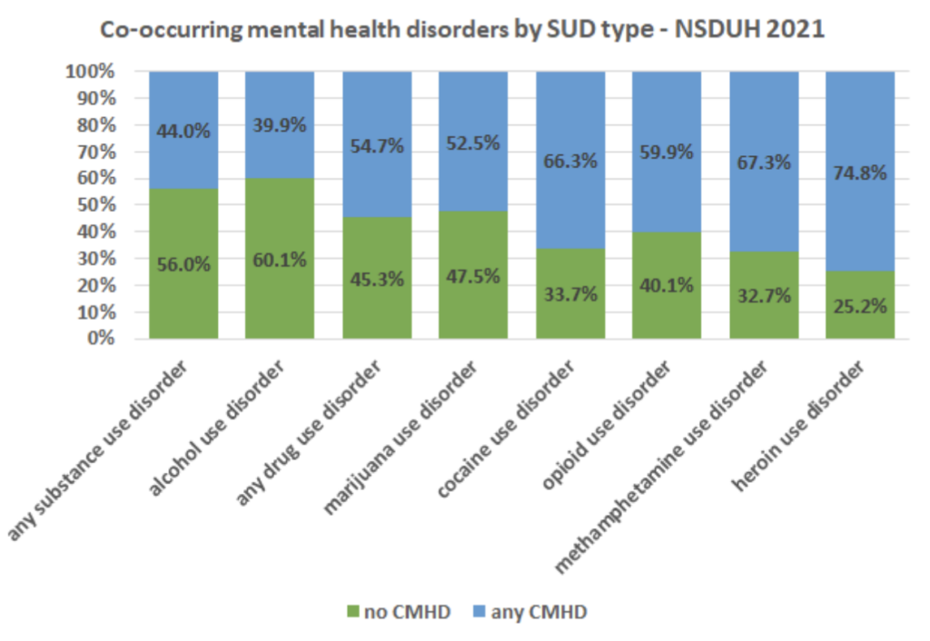 Not All Substance Use Disorders Are Rooted in Trauma