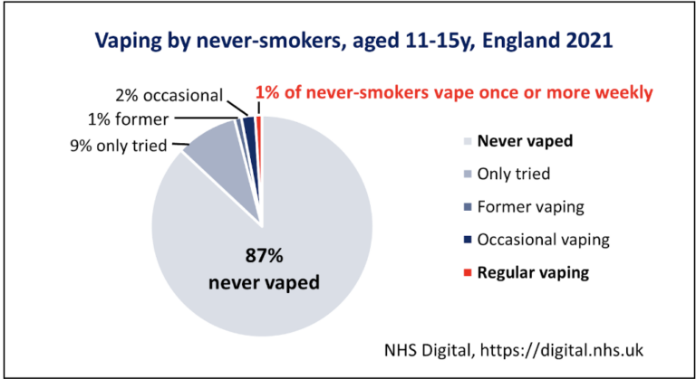 It’s Time to Change the Way We Look at Youth Vaping