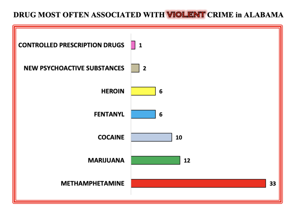 Meth Users Don't Need Meds to Avoid OD. We Need Them to Avoid Cops.