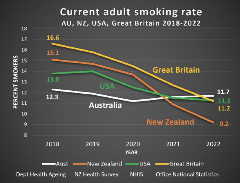 The Slow-Moving Train Wreck of Australian Vaping Policy