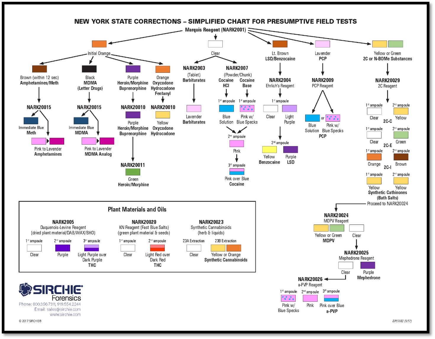 Colorimetric Drug Tests Are Making Mass Incarceration More Miserable