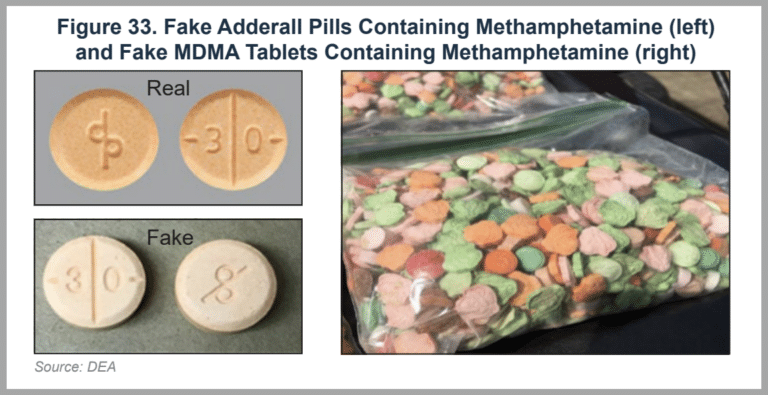 DEA Annual Report: Fentanyl Purity Down, Prohibition Not Yet Working