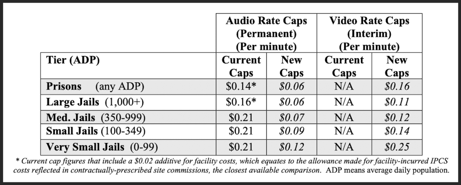 Piece by Piece, FCC Dismantles Its Prison and Jail Phone Call Price Caps