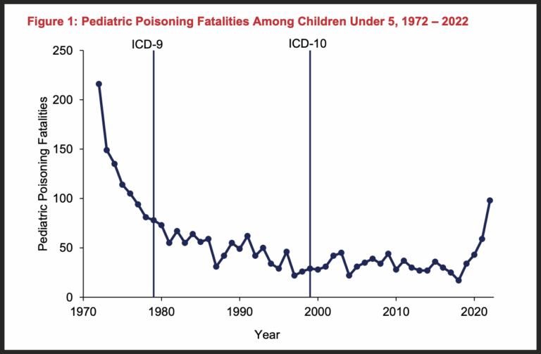 Fentanyl Child Endangerment Bills Ramp Up Across the US - Filter